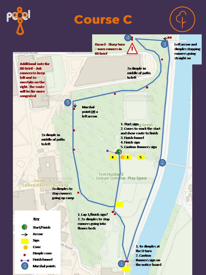 Peel parkrun – course set-up and marshal points | Peel parkrun