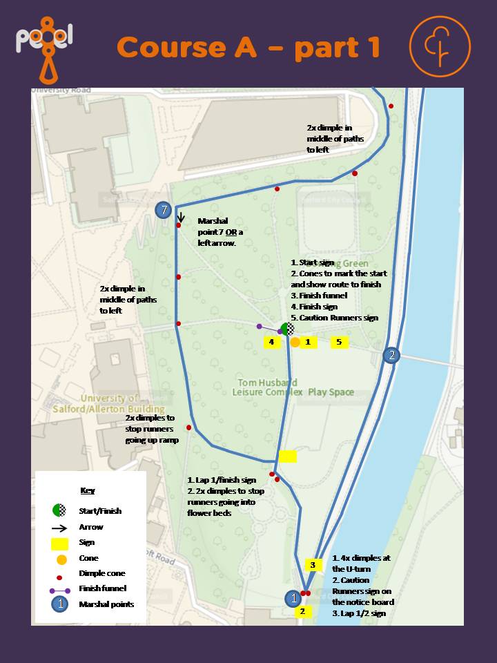 Peel parkrun – course set-up and marshal points | Peel parkrun
