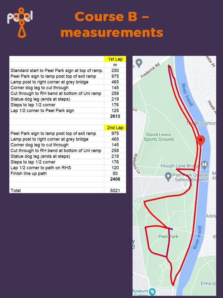 Peel parkrun – course set-up and marshal points | Peel parkrun