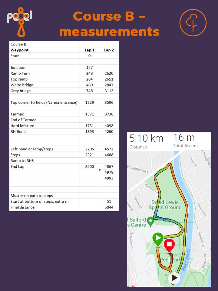 Peel parkrun – course set-up and marshal points | Peel parkrun