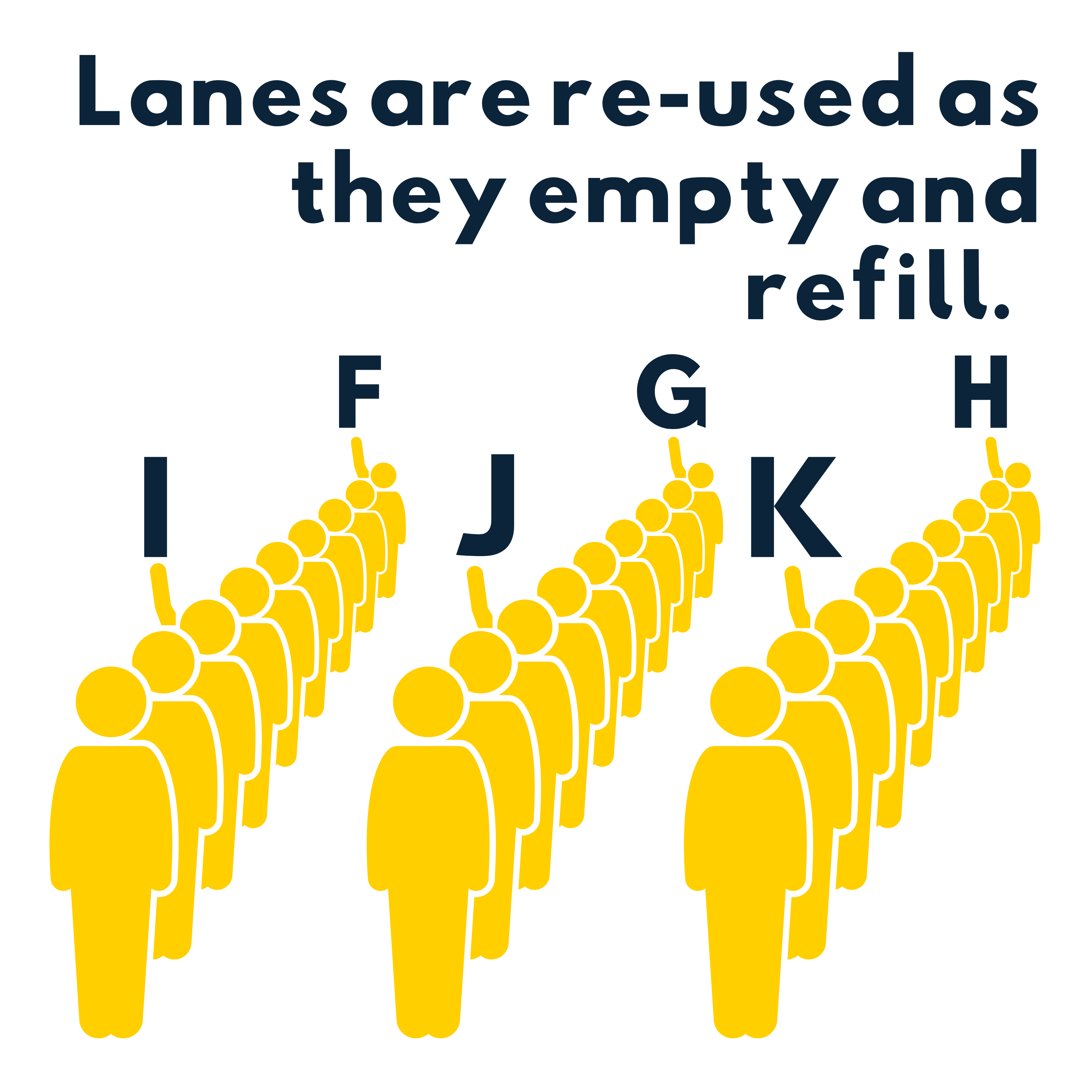 Multi-Lane Finish Funnels and The parkrun Funnel Code | University ...