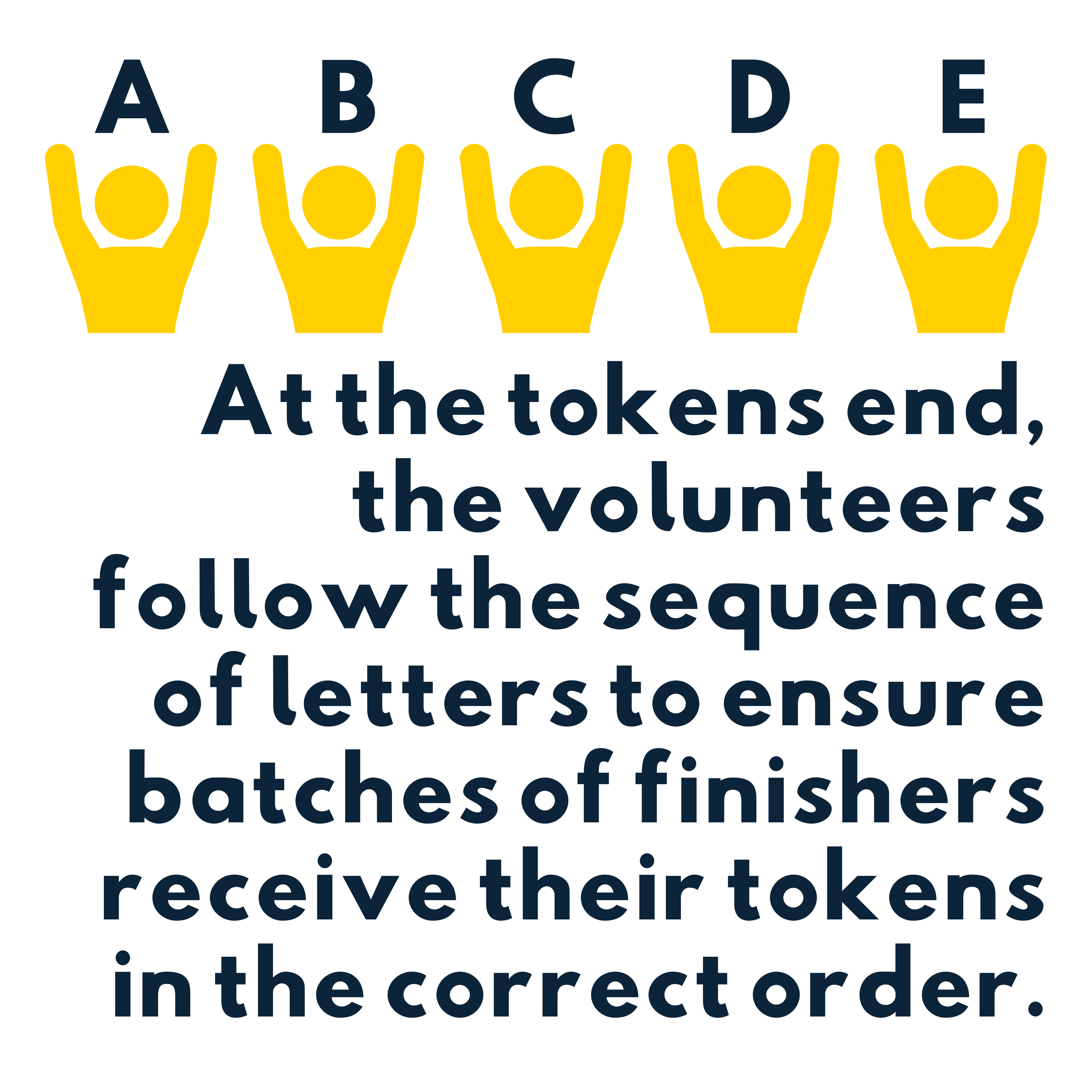 Multi-Lane Finish Funnels and The parkrun Funnel Code | University ...