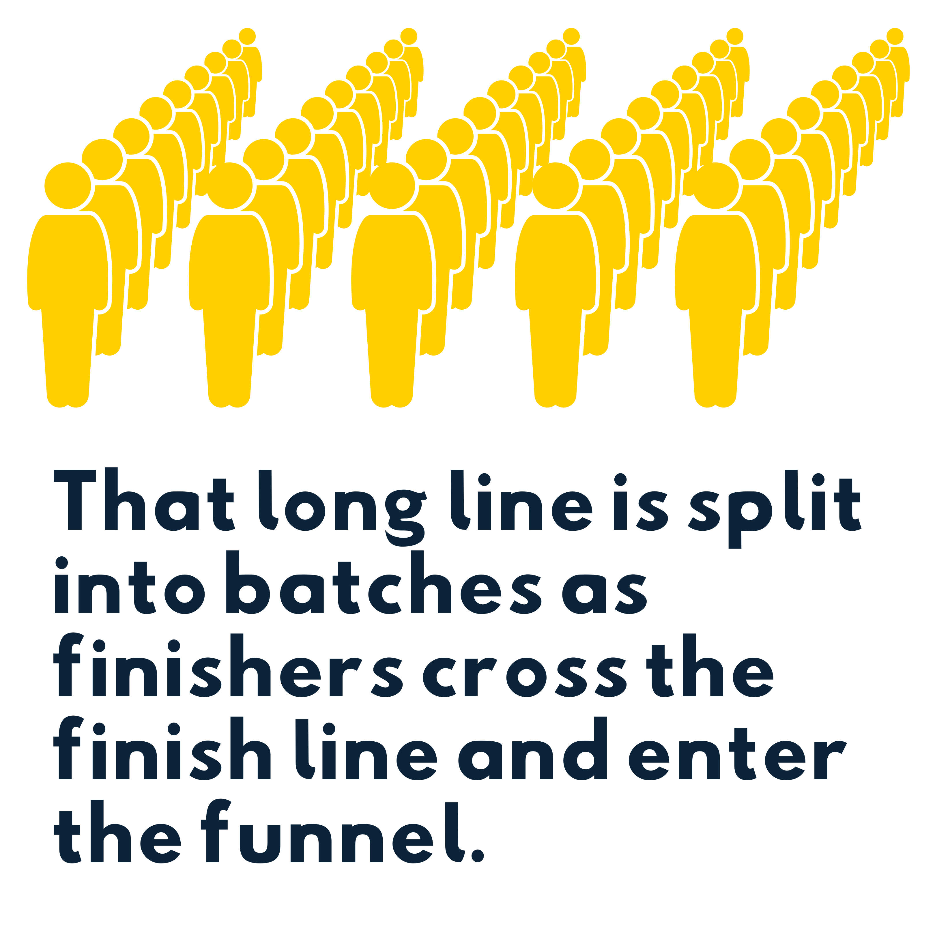 Multi-Lane Finish Funnels and The parkrun Funnel Code | University ...