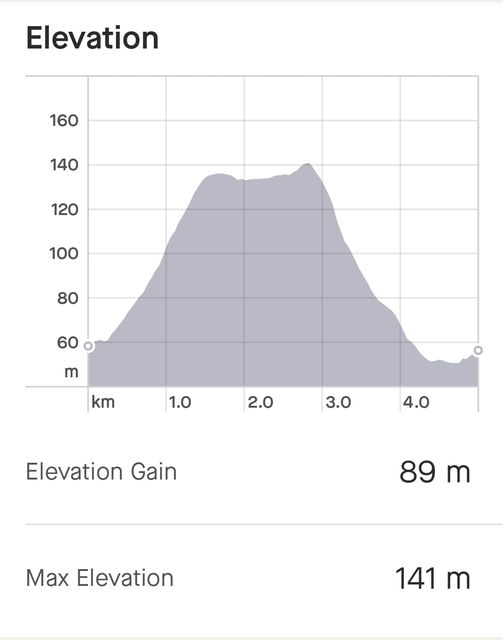 FAQ | Holyrood parkrun