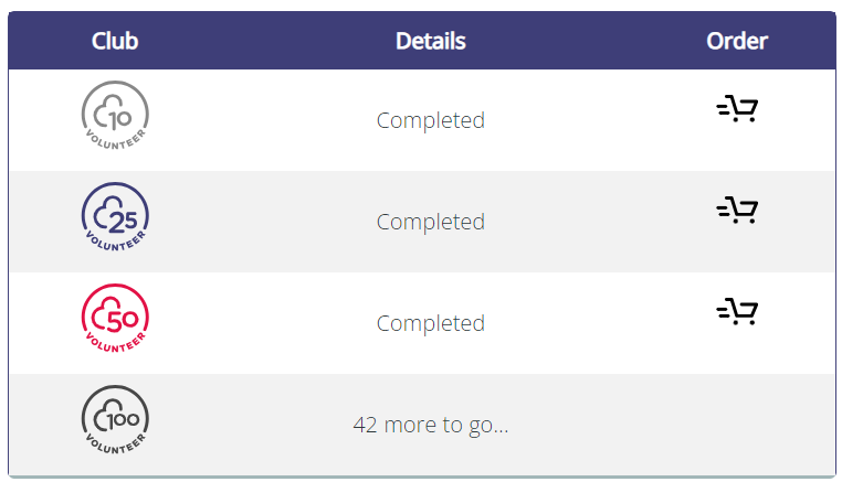 Milestones at junior parkrun | Waterloo Park junior parkrun