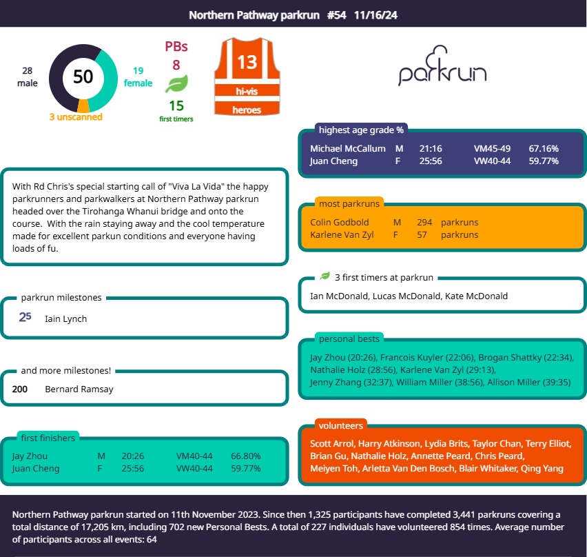 Northern Pathway parkun – Event #54 – 16th November 2024 | Northern ...