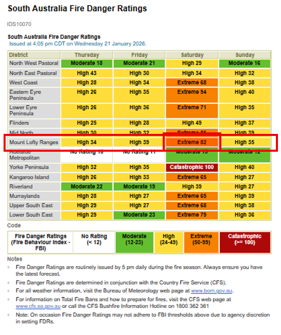 When might BNP parkrun be cancelled? | Belair National Park parkrun