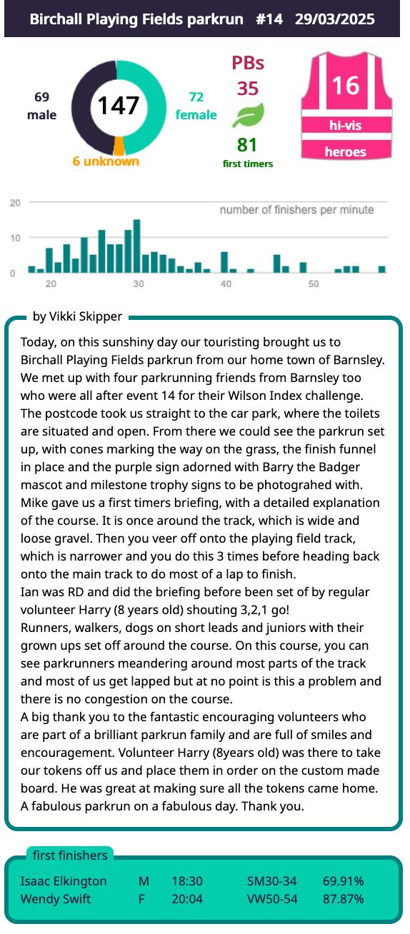 Event #14 Birchall Playing Fields 29.03.25 | Birchall Playing Fields ...