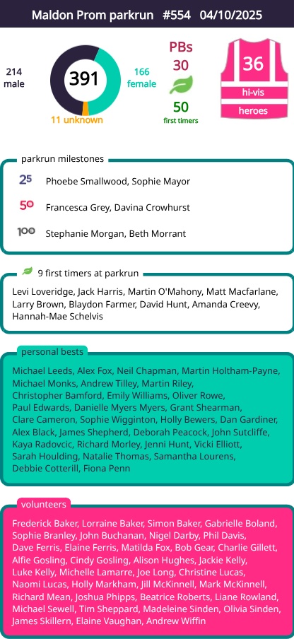 Unity Day AND beyond | Maldon Prom parkrun