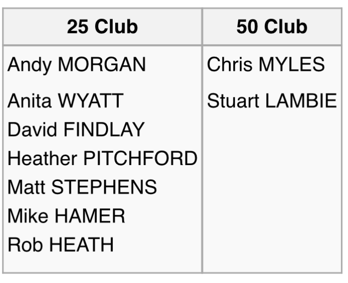 Event #388 – Keith Ivison memorial | Shrewsbury parkrun