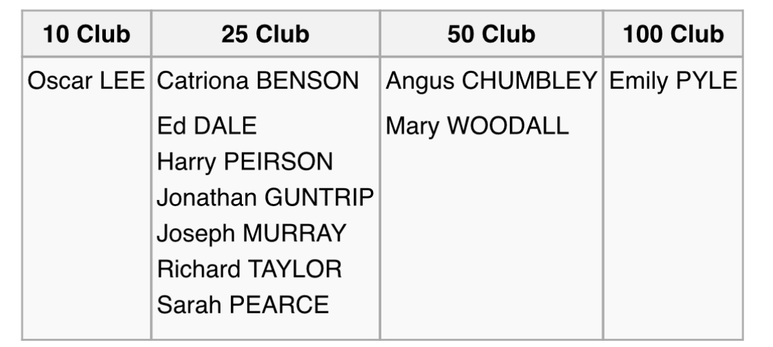 news | Shrewsbury parkrun