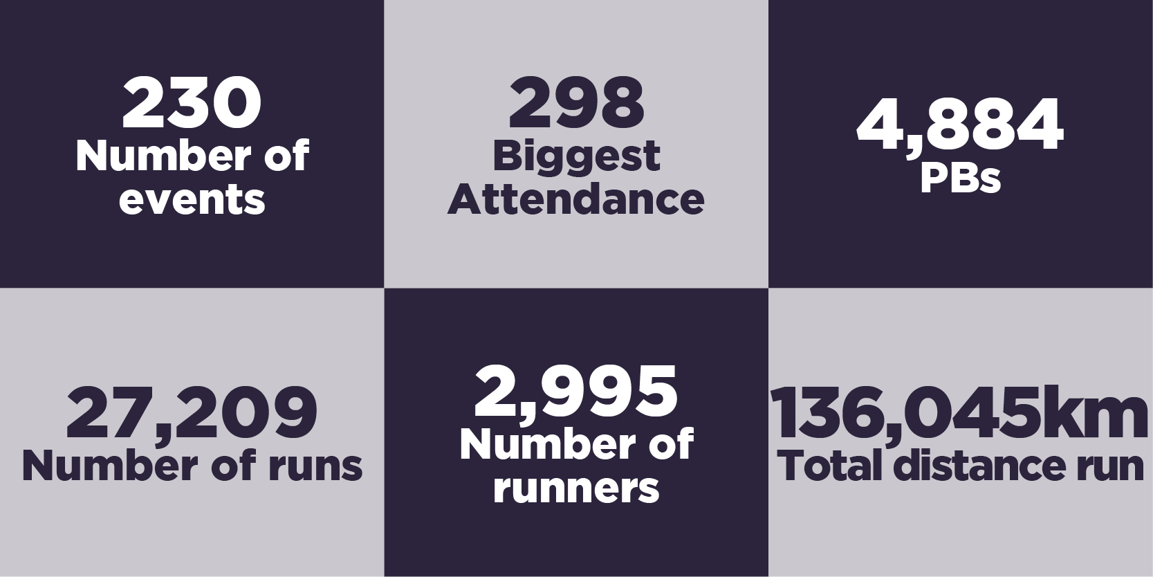Infographic 2 | Shepparton parkrun
