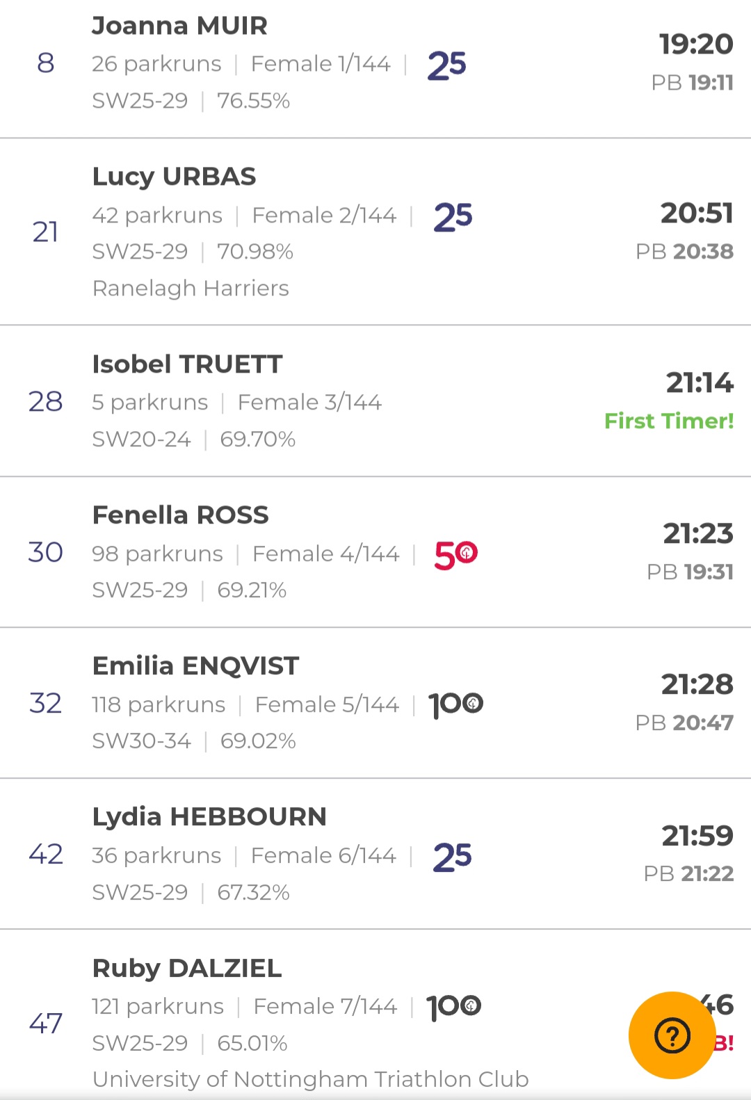 Richmond parkrun 784, 2nd December 2023 | Richmond parkrun