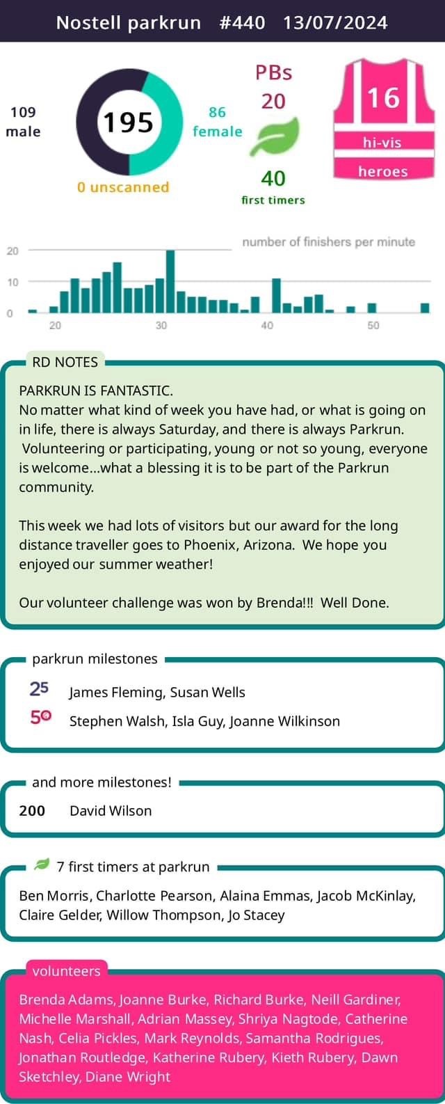 Run Report 13th July 2024 | Nostell parkrun