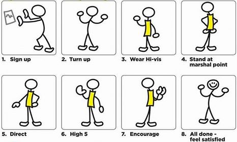 Funnel Process Awareness | Kilkenny parkrun