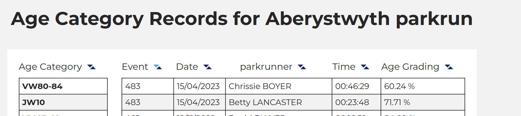 Parkrun 483 run report | Aberystwyth parkrun