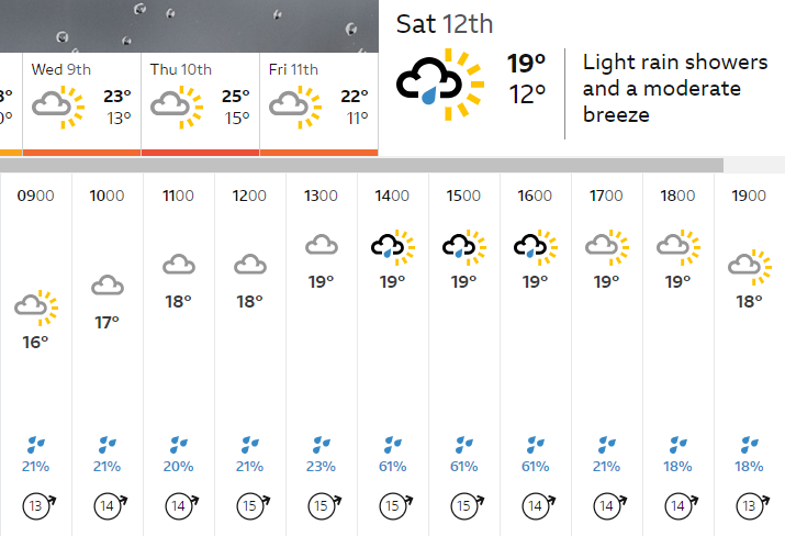 Cassiobury parkrun #378 – 5th August 2023 – Happy birthday to Claire! | Cassiobury parkrun