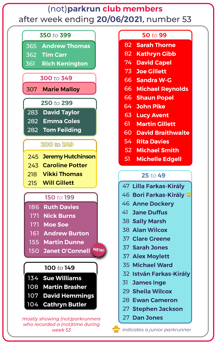 (not)parkrun, week 53, 14 ~ 21 June 2021 | Ashton Court parkrun