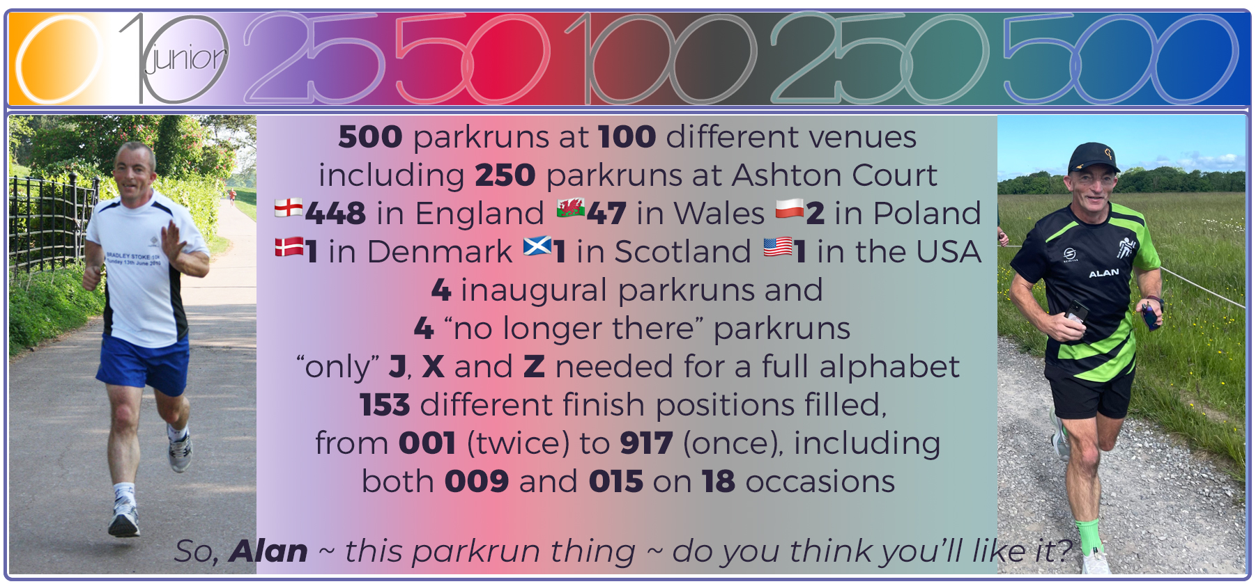 One Hundred Not Out; Now for a Double Century | Ashton Court parkrun