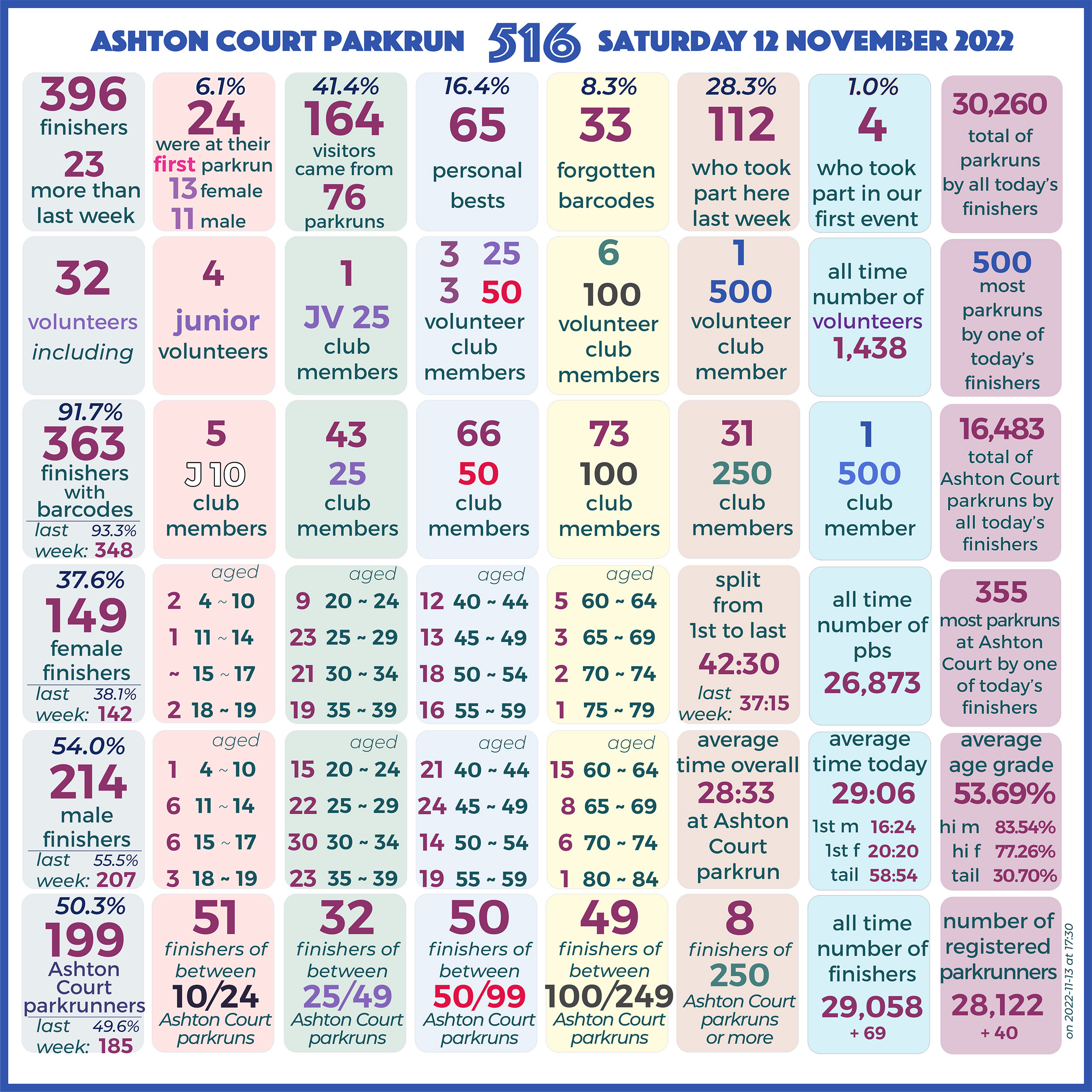 Keeping it in the family | Ashton Court parkrun