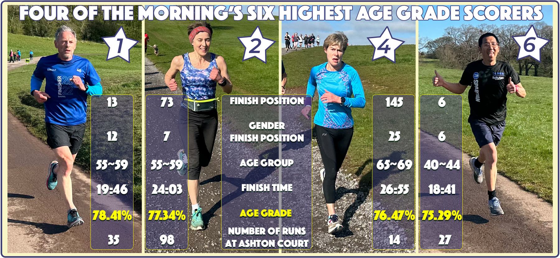 Spring Fever | Ashton Court parkrun