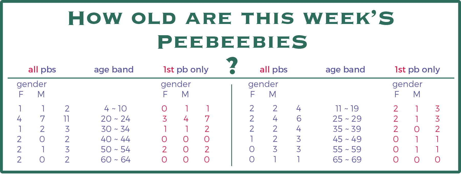 Overcoming Elephants ~ a Soggy Morning’s Tale | Ashton Court parkrun