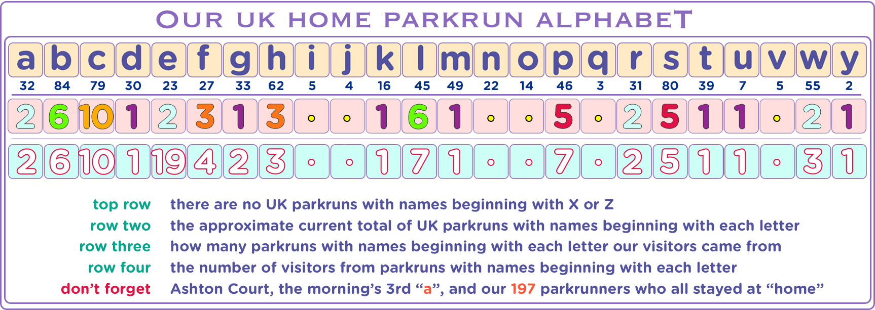 news | Ashton Court parkrun