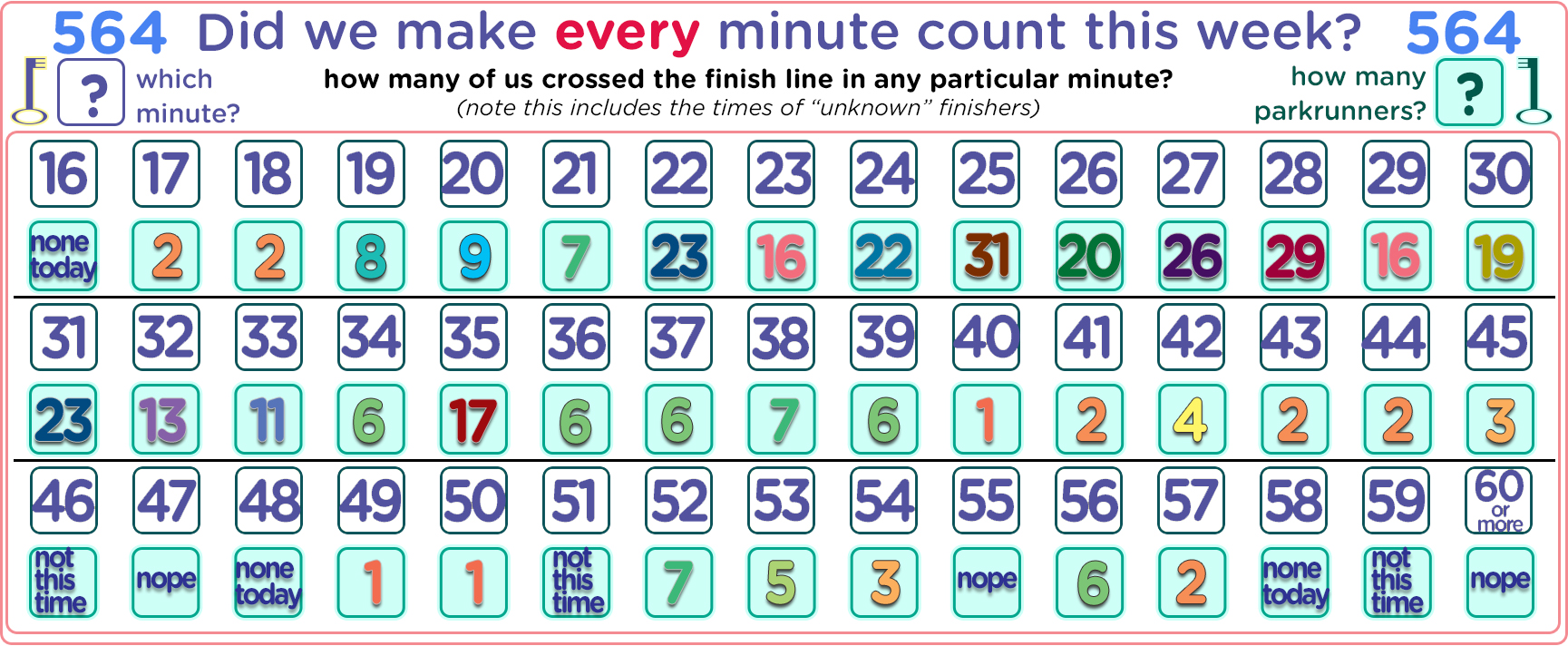 564 numbers great and small | Ashton Court parkrun | Page 2