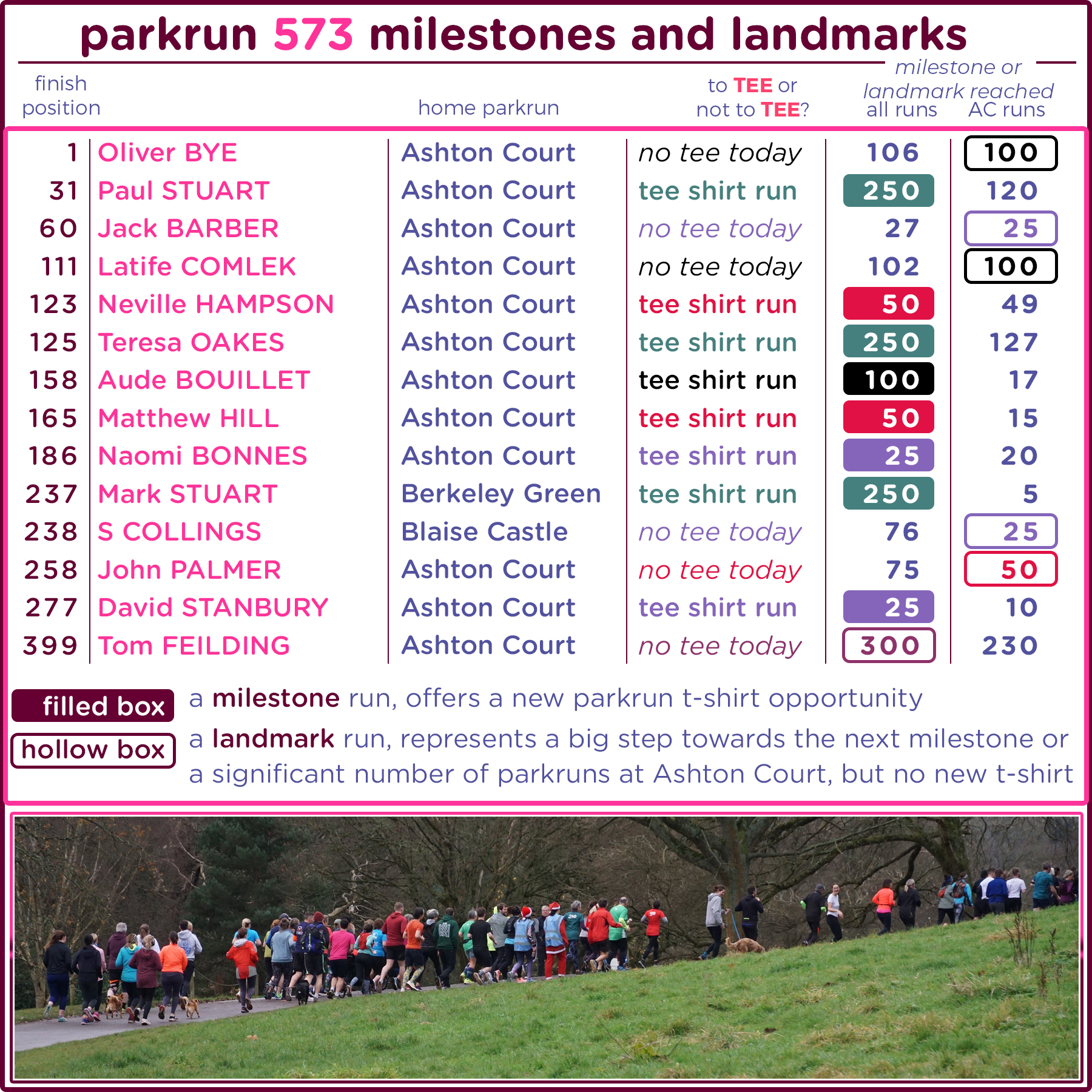 NATIVITY! | Ashton Court parkrun