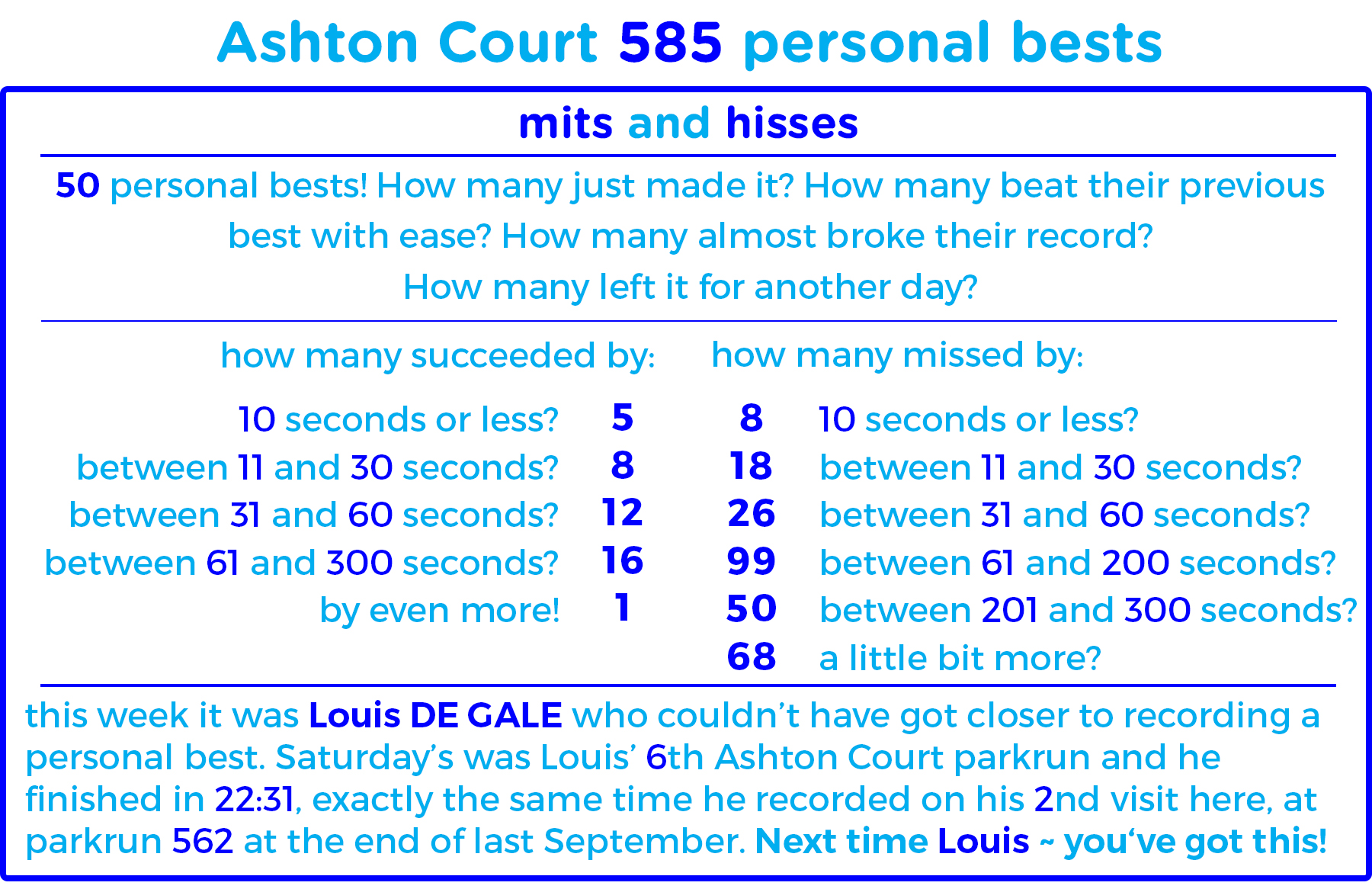 Five Eight Five, Numbers | Ashton Court parkrun