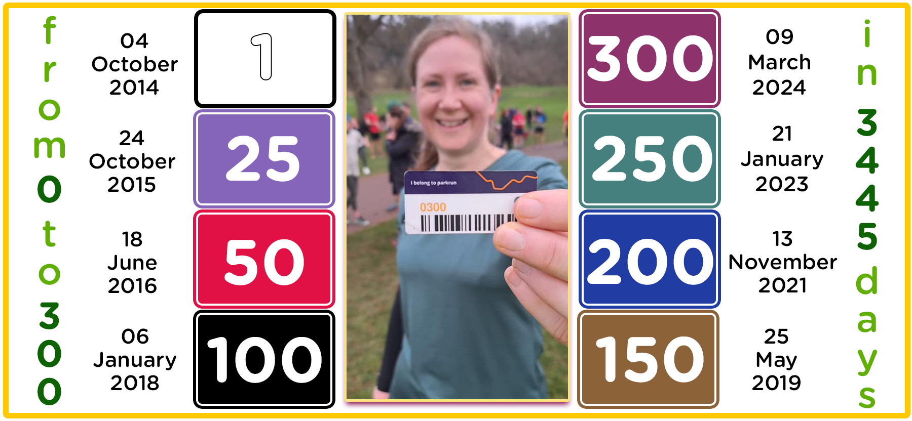 Only 5k to go! | Ashton Court parkrun