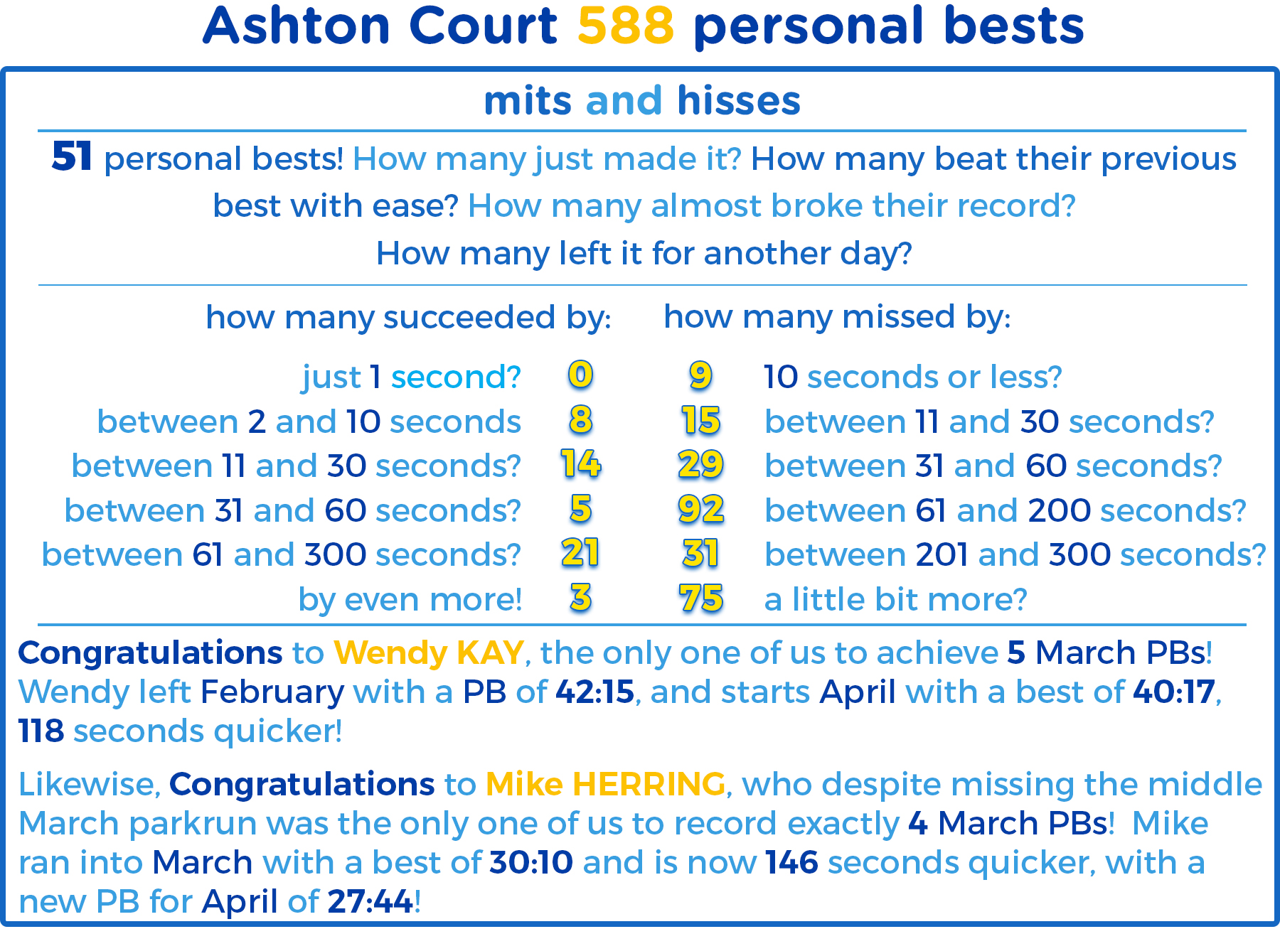 588 ~ numbers that count | Ashton Court parkrun