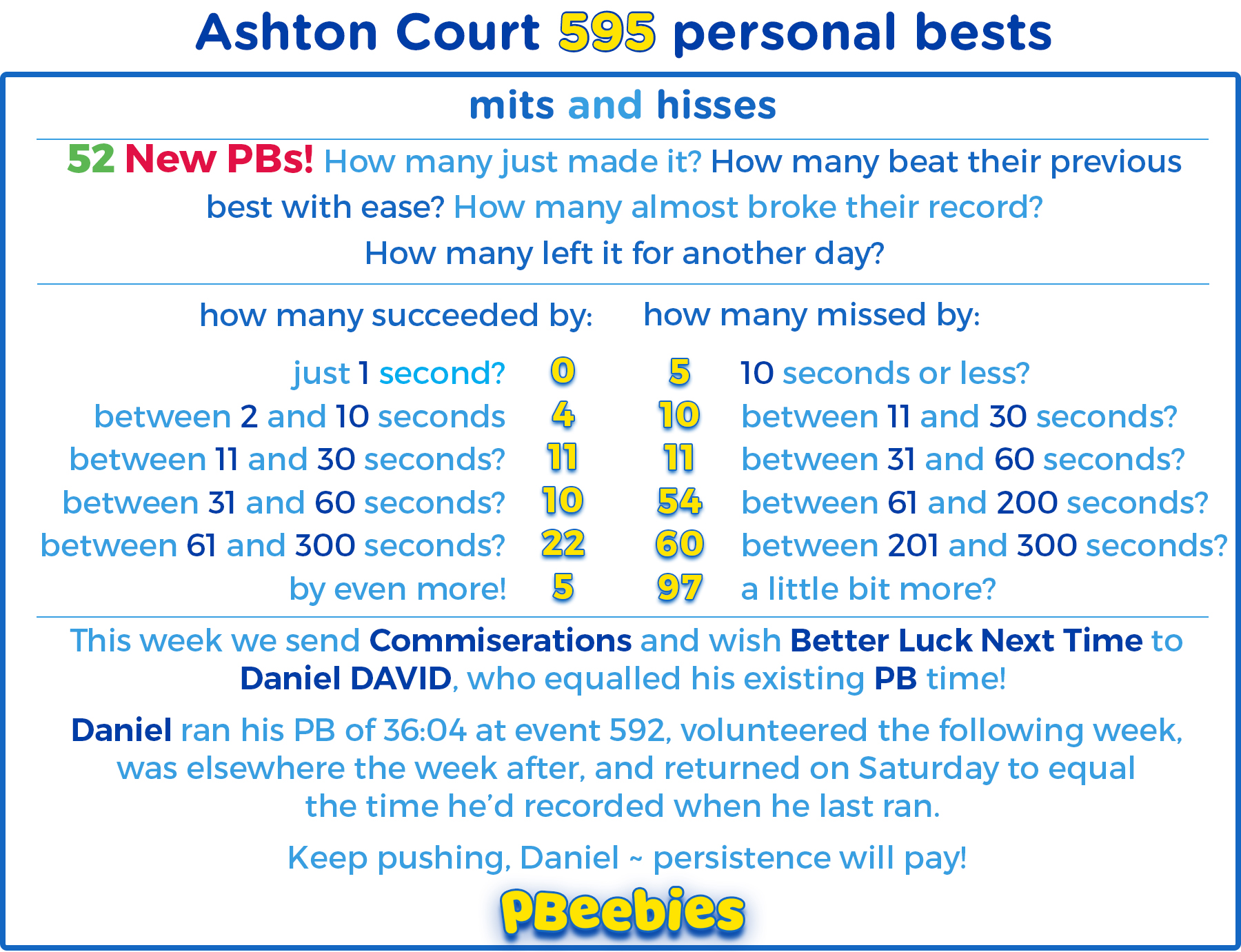 number 595 numbers | Ashton Court parkrun