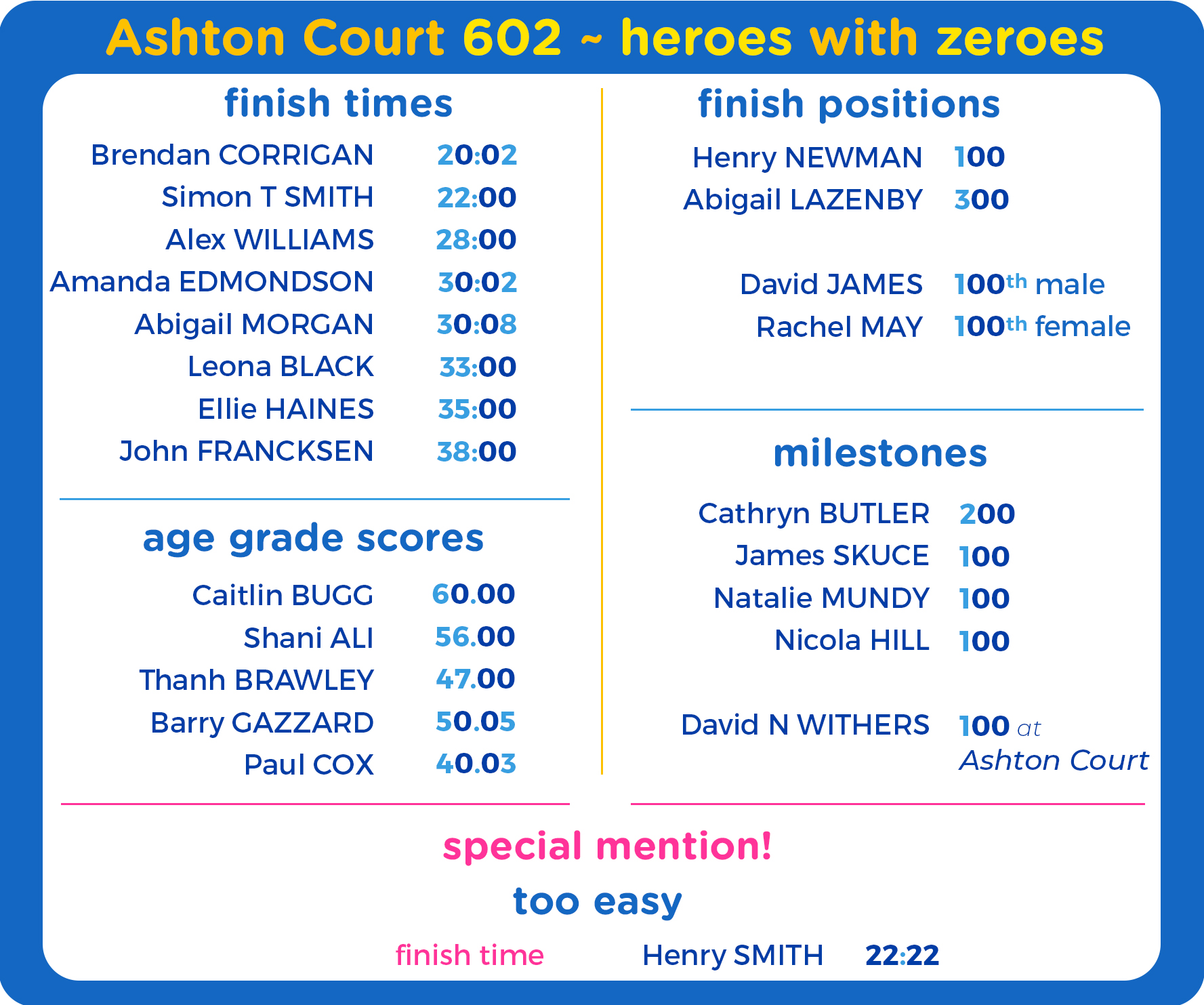Faster feet, Slower feet, Amazing Feats | Ashton Court parkrun