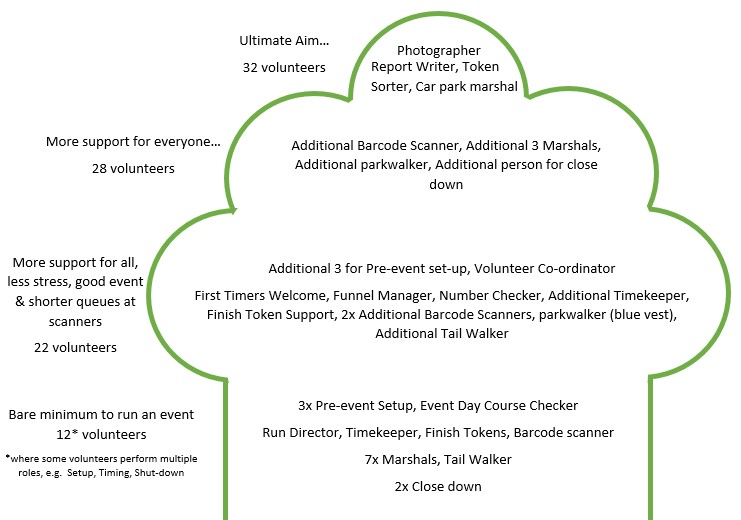 What’s Coming Up. | Rosliston parkrun