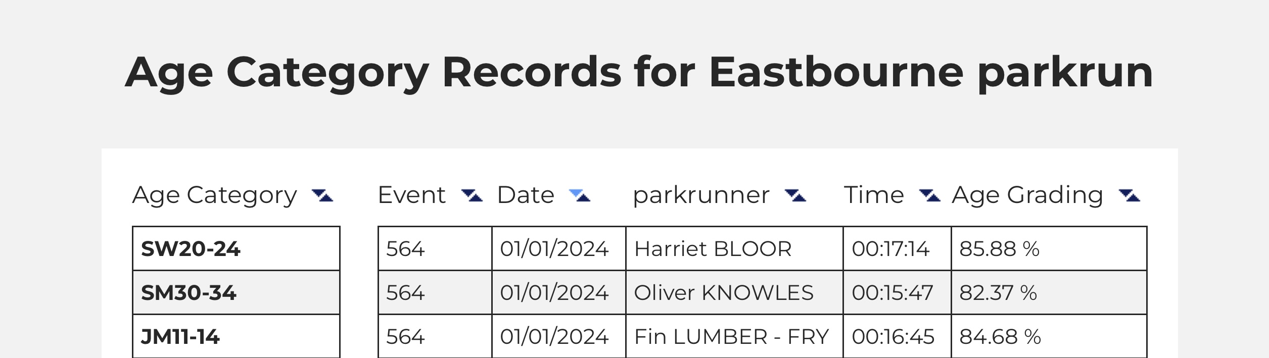 Happy New Year | Eastbourne parkrun